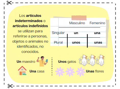 ARTÍCULOS DETERMINADOS E INDETERMINADOS - Orientacion Andujar