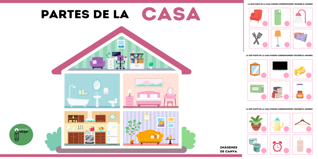 VOCABULARIO: partes de la casa - Orientacion Andujar