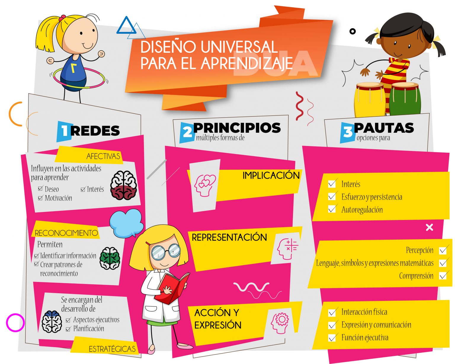 DUA bonitas infografía LOMLOE Situaciones de aprendizaje - Orientacion Andujar
