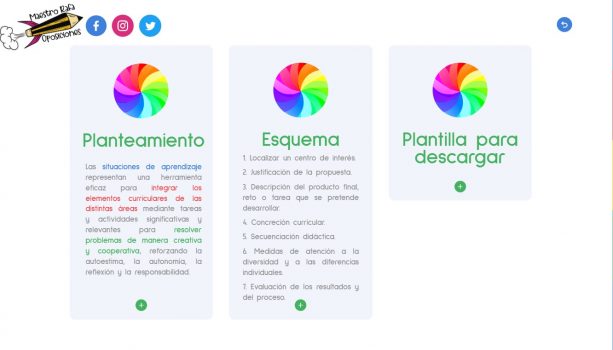 SITUACIONES APRENDIZAJE LOMLOE en 1º, 3º y 5º Genially sobre el currículo - Orientacion Andujar