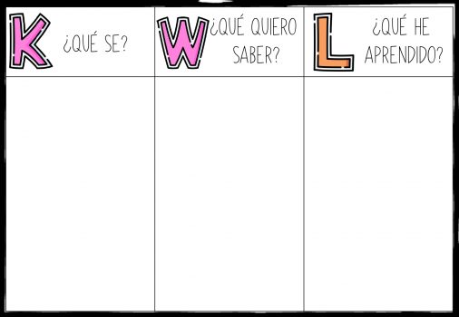 Plantillas para trabajar Rutinas de pensamiento para tus Situaciones de ...