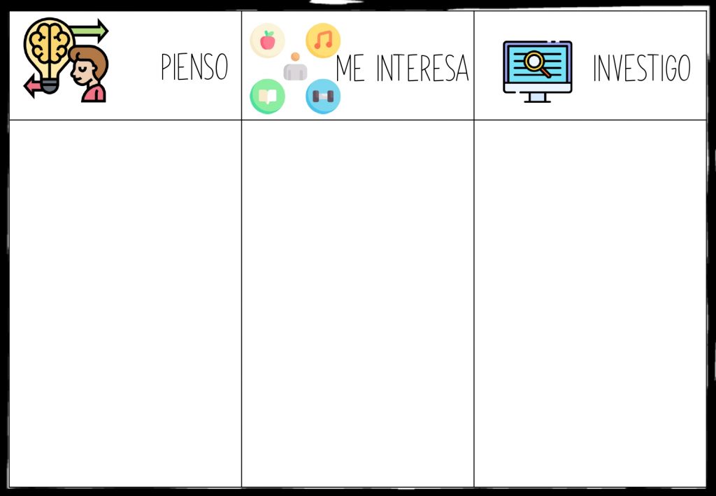 Plantillas para trabajar Rutinas de pensamiento para tus Situaciones de ...
