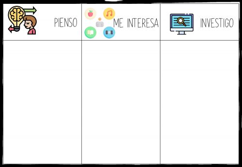 Plantillas para trabajar Rutinas de pensamiento para tus Situaciones de ...