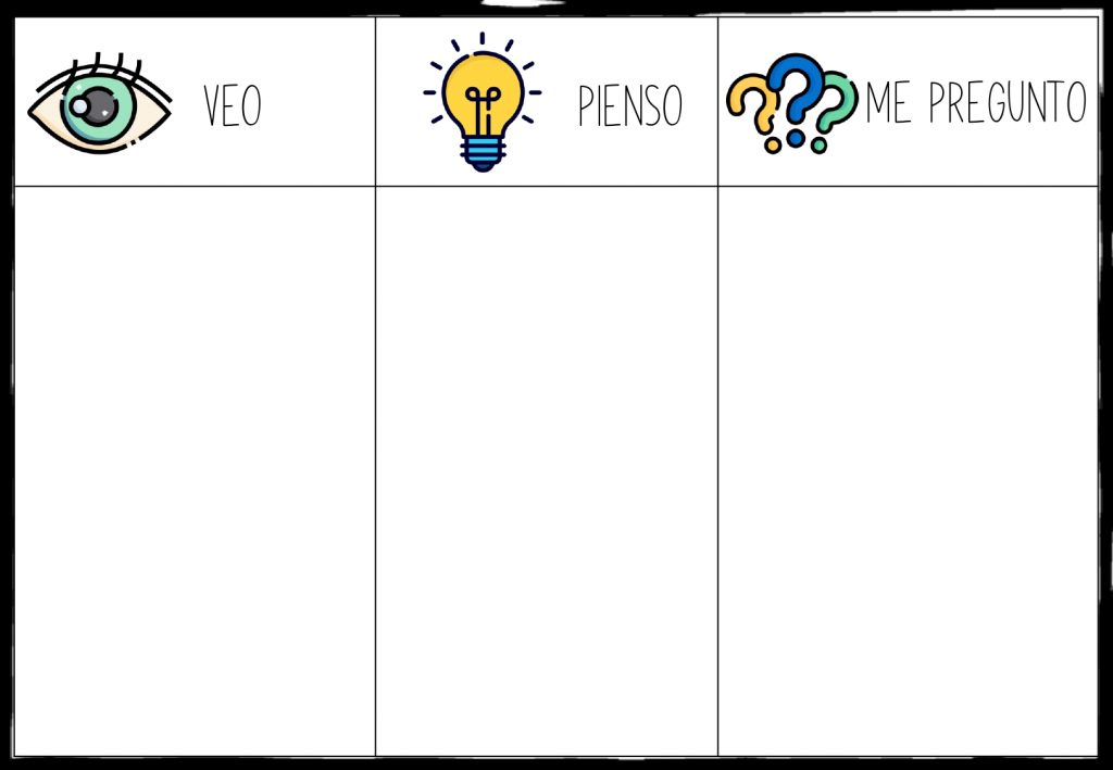 Plantillas para trabajar Rutinas de pensamiento para tus Situaciones de ...