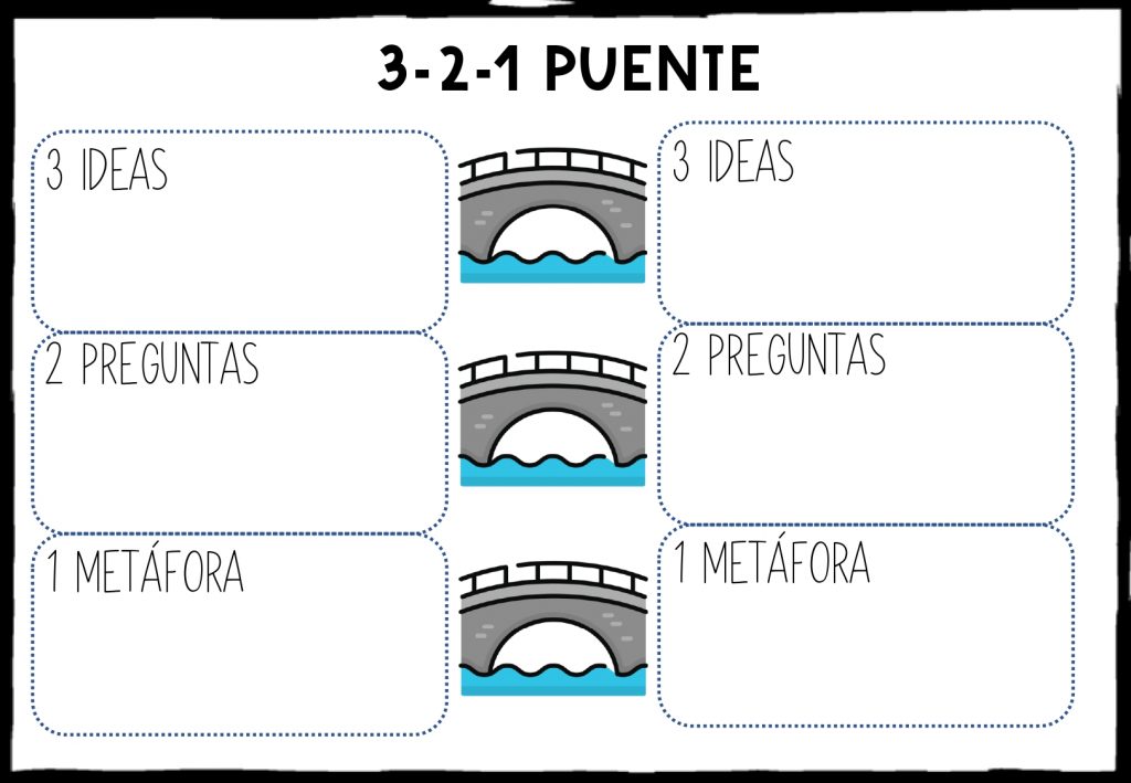 Plantillas para trabajar Rutinas de pensamiento para tus Situaciones de ...