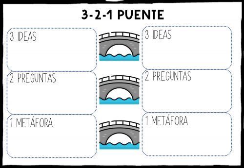 Plantillas para trabajar Rutinas de pensamiento para tus Situaciones de ...