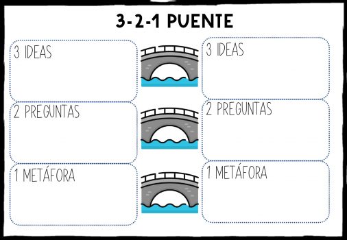Plantillas para trabajar Rutinas de pensamiento para tus Situaciones de ...