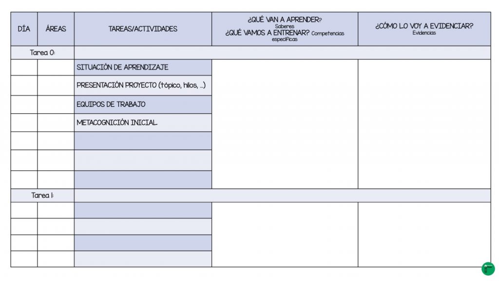 SENCILLA PLANTILLA EDITABLE power point situaciones de aprendizaje LOMLOE - Orientacion Andujar