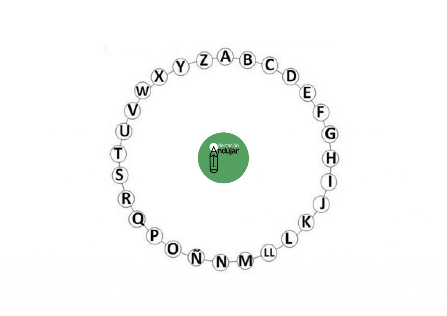 PASAPALABRA repasamos vocabulario - Orientacion Andujar