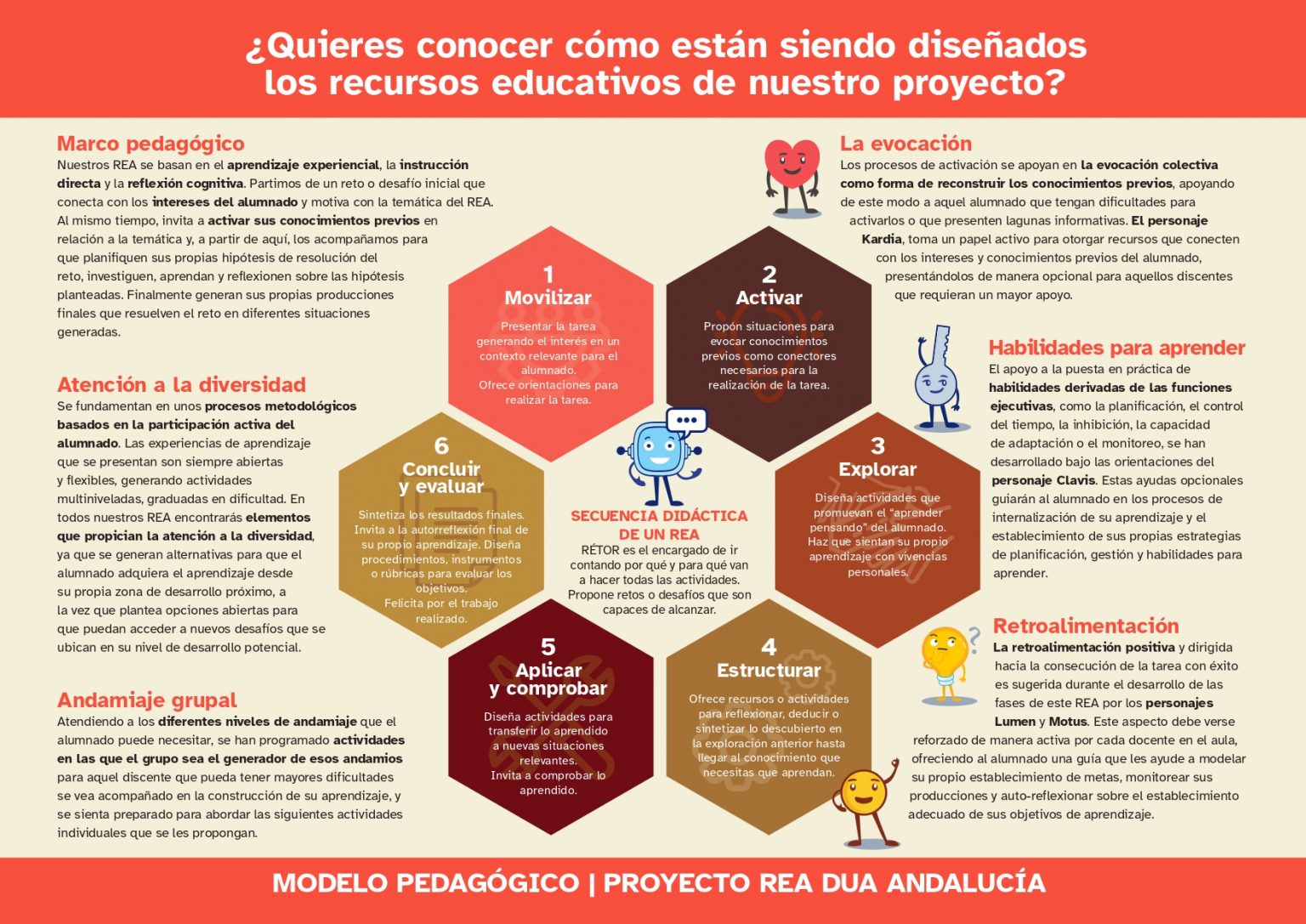 SITUACIONES DE APRENDIZAJE Modelo pedagógico REA DUA Andalucía ...