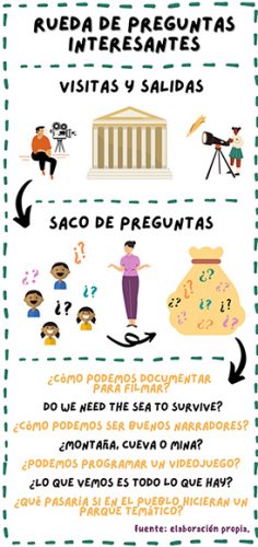 Trabajamos los intereses de nuestros alumnos Me interesa, te interesa ...