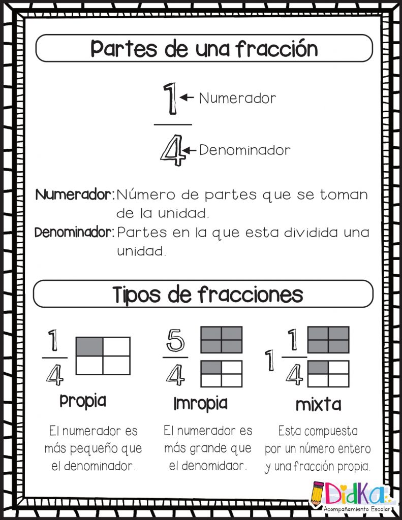 CONOZCO LAS FRACCIONES - Orientacion Andujar
