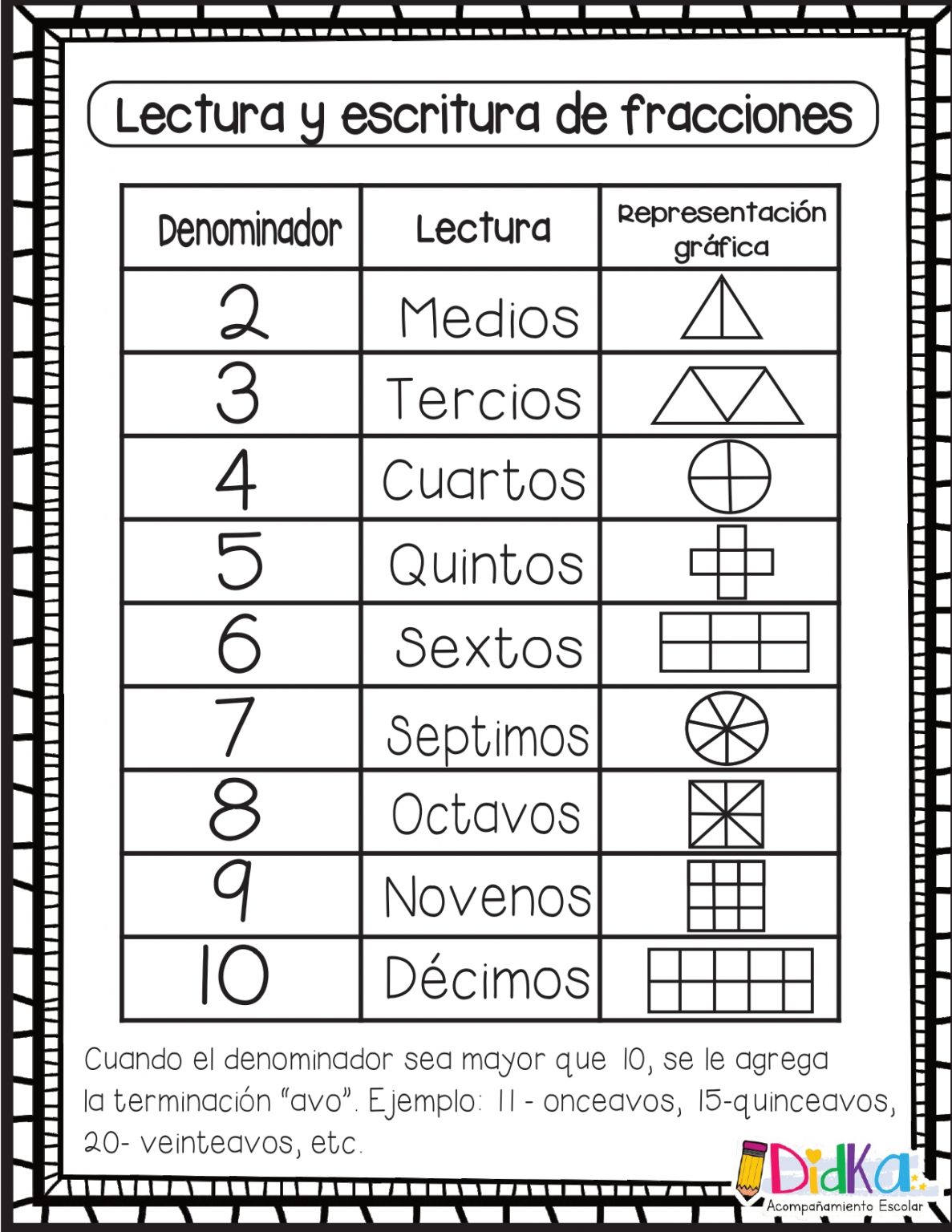 CONOZCO LAS FRACCIONES - Orientacion Andujar