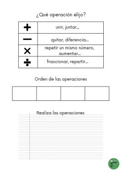 Pasos para resolver un PROBLEMA MATEMÁTICO - Orientacion Andujar