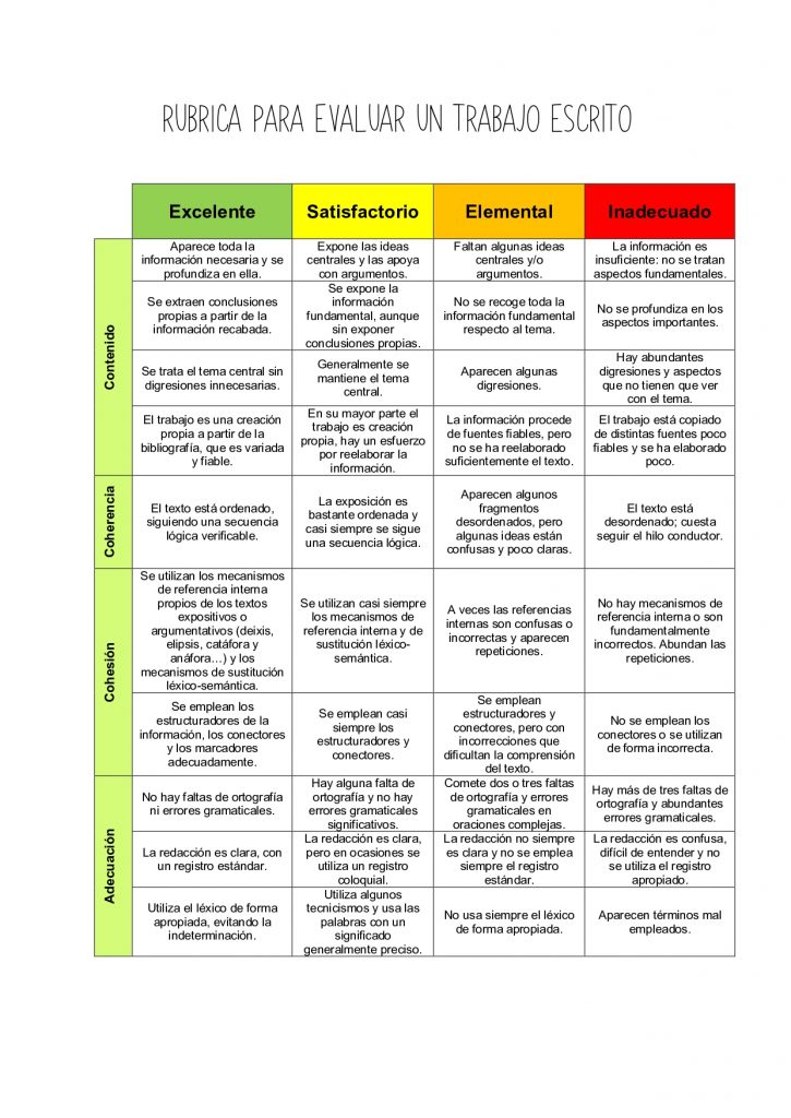 RUBRICA PARA EVALUAR UN TRABAJO ESCRITO - Orientacion Andujar