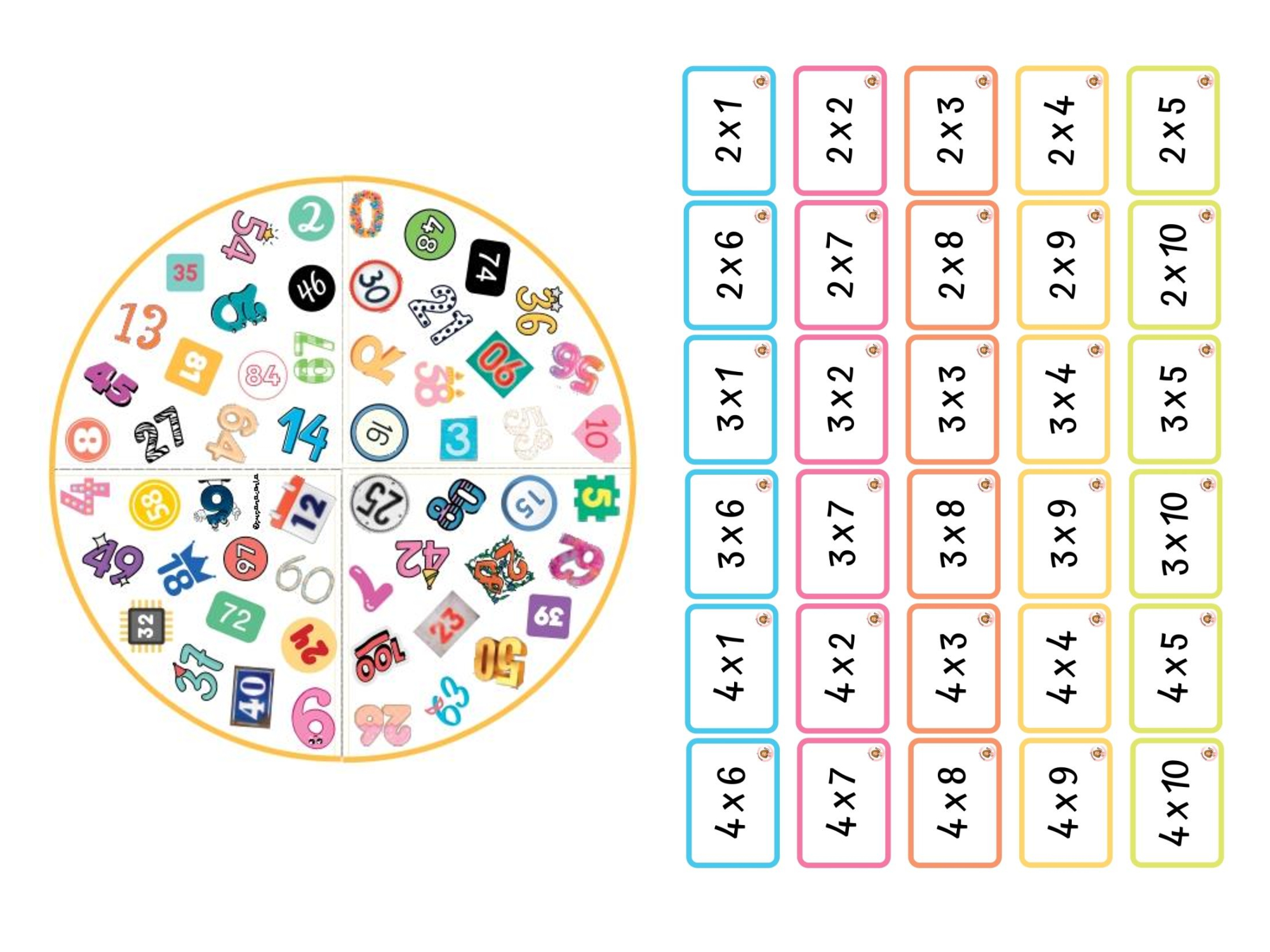 Aprendiendo Las Tablas De Multiplicar Tablas De Multiplicar Imagenes