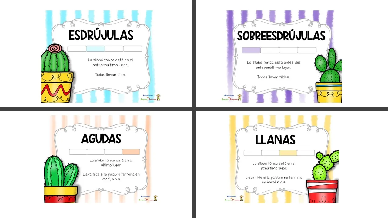 Carteles didácticos normas de acentuación - Orientacion Andujar