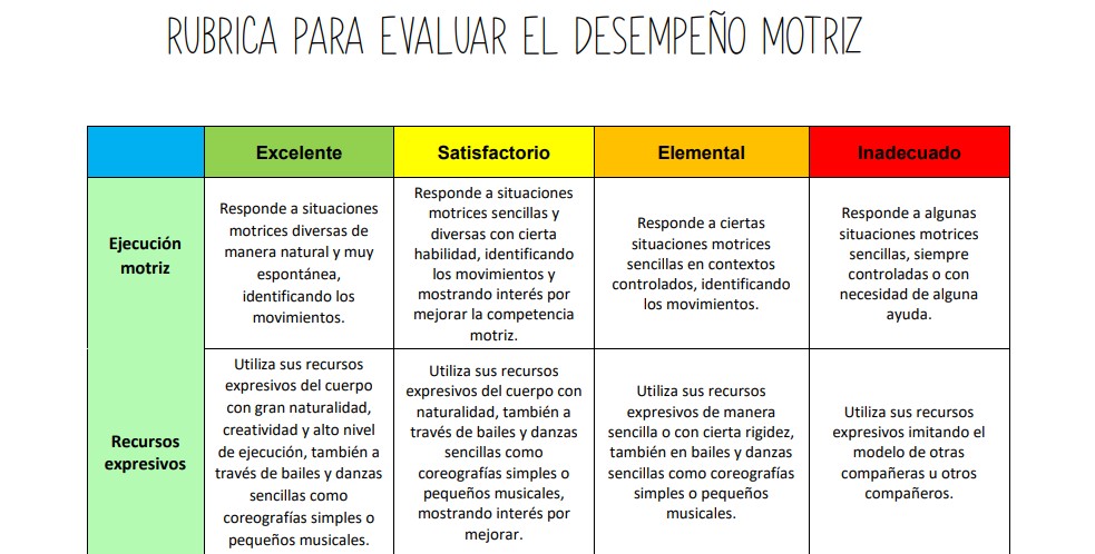 RUBRICA PARA EVALUAR EL DESEMPEÑO MOTRIZ - Orientacion Andujar