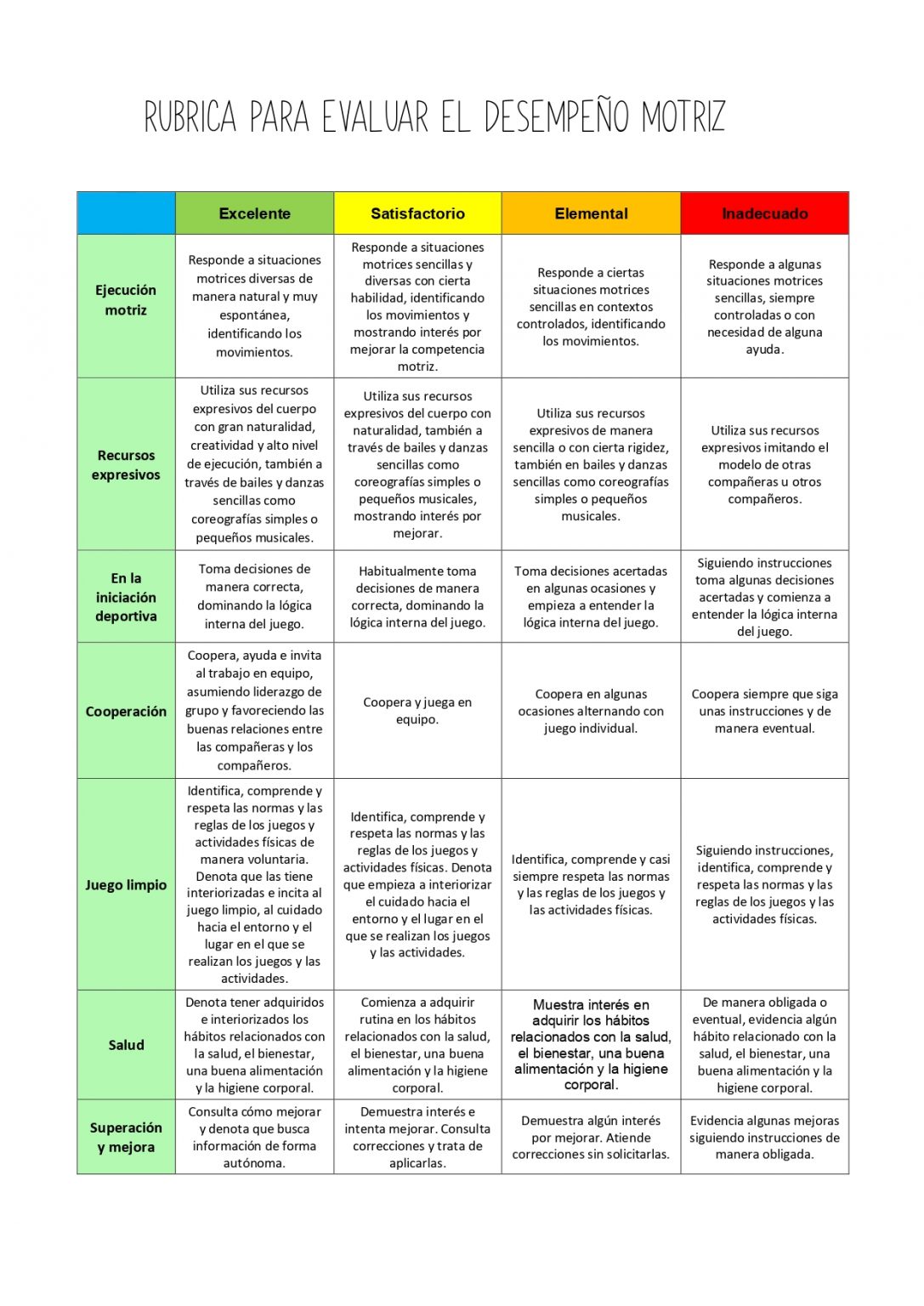 RUBRICA PARA EVALUAR EL DESEMPEÑO MOTRIZ - Orientacion Andujar
