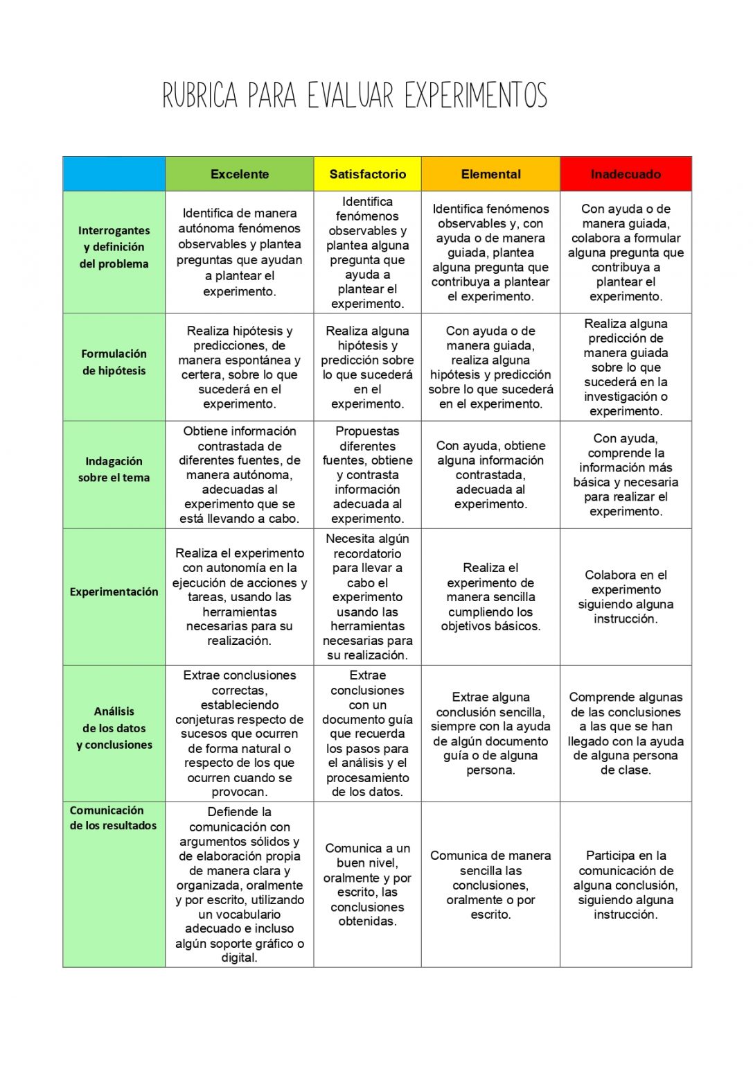 RUBRICA PARA EVALUAR experimentos - Orientacion Andujar