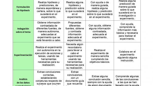 Rubrica Para Evaluar Experimentospage 0001 Orientación Andújar 0359