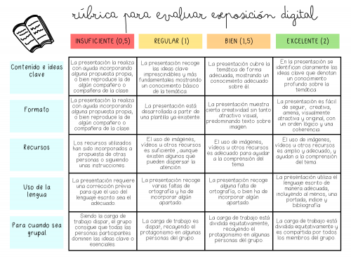 RÚBRICA PARA EVALUAR exposición digital - Orientacion Andujar