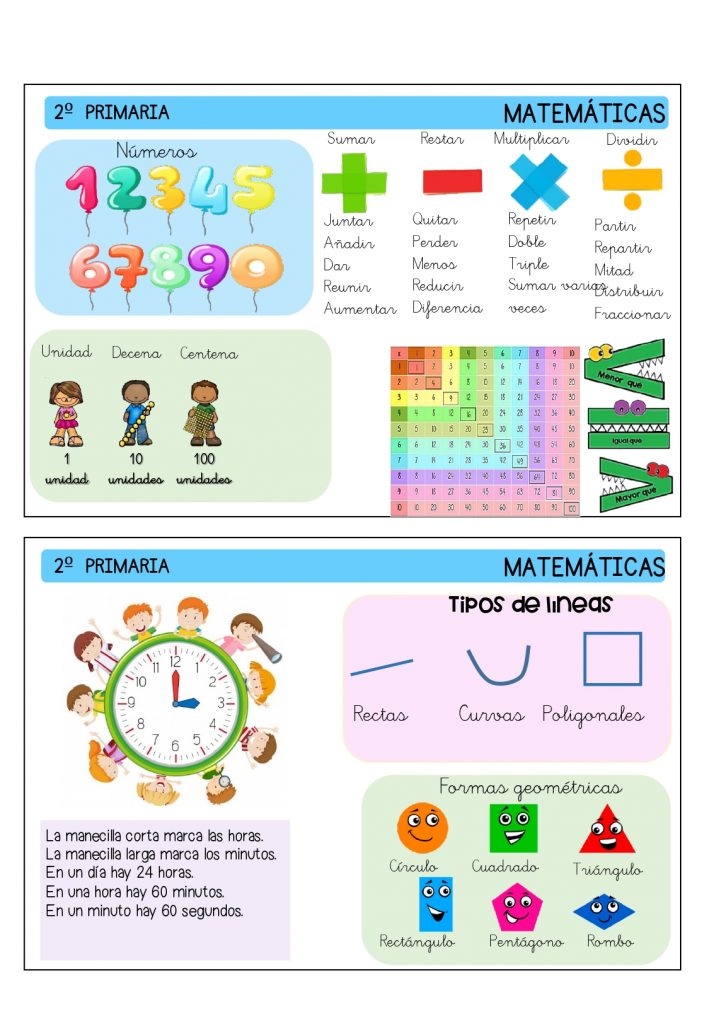 Colección de apoyos visuales mesa para segundo de primaria ...