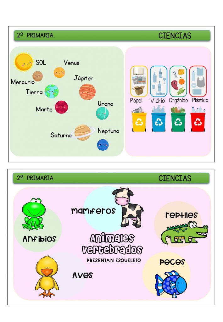 Colección de apoyos visuales mesa para segundo de primaria ...