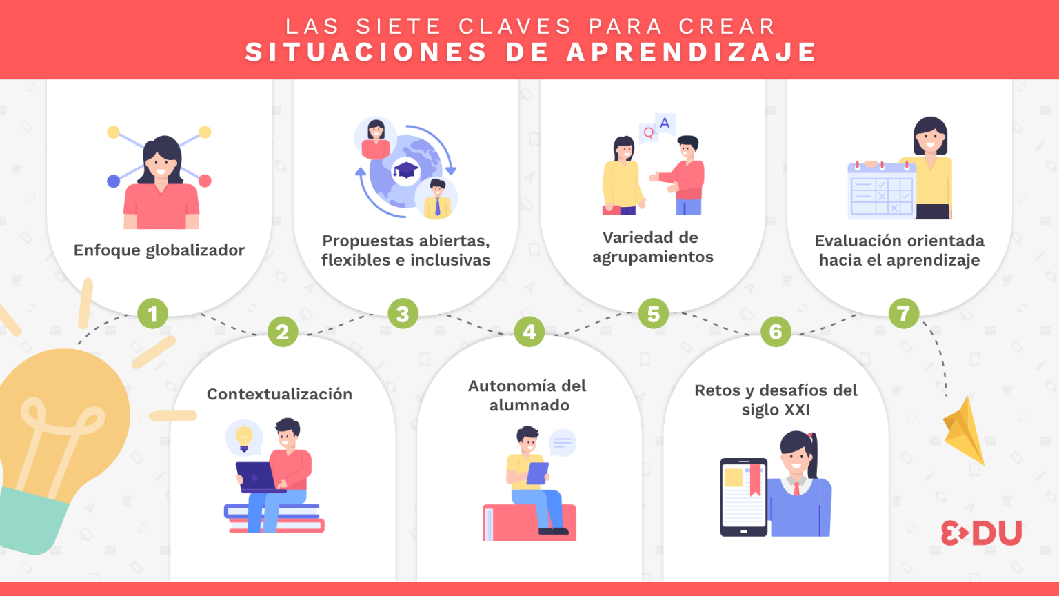 Infografía: La nueva ley educativa LOMLOE aspectos ALUMNADO NEAE ...