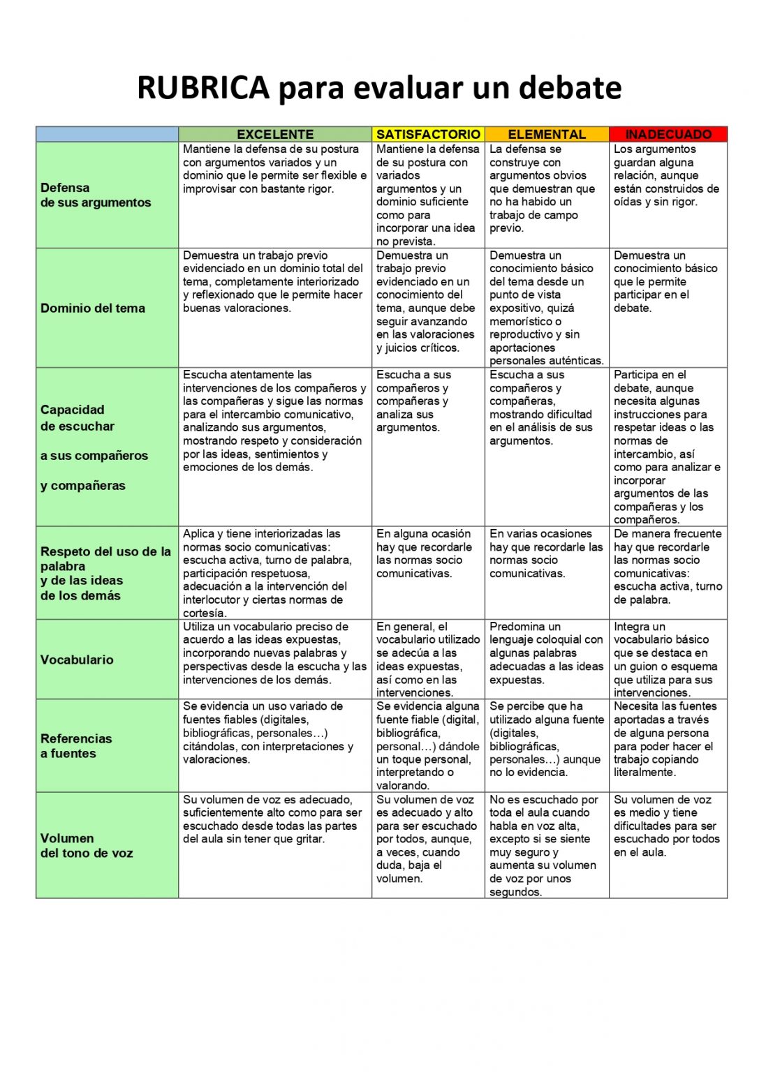 RÚBRICA PARA EVALUAR UN DEBATE - Orientacion Andujar RÚBRICA PARA EVALUAR UN DEBATE - Orientacion Andujar