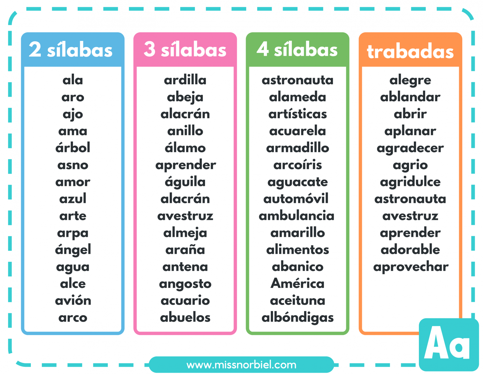 Listado de Palabras con la letra e-E + flashcard - Orientacion Andujar