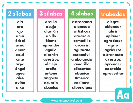 Listado de Palabras con la letra a-A + flashcard - Orientacion Andujar