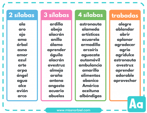 Listado de Palabras con la letra e-E + flashcard - Orientacion Andujar