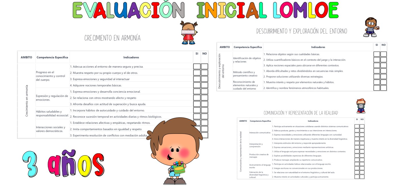 EVALUACION INICIAL 3 AÑOS BASADA EN LOS CRITERIOS DEL PRIMER CICLO ... EVALUACION INICIAL 3 AÑOS BASADA EN LOS CRITERIOS DEL PRIMER CICLO ...