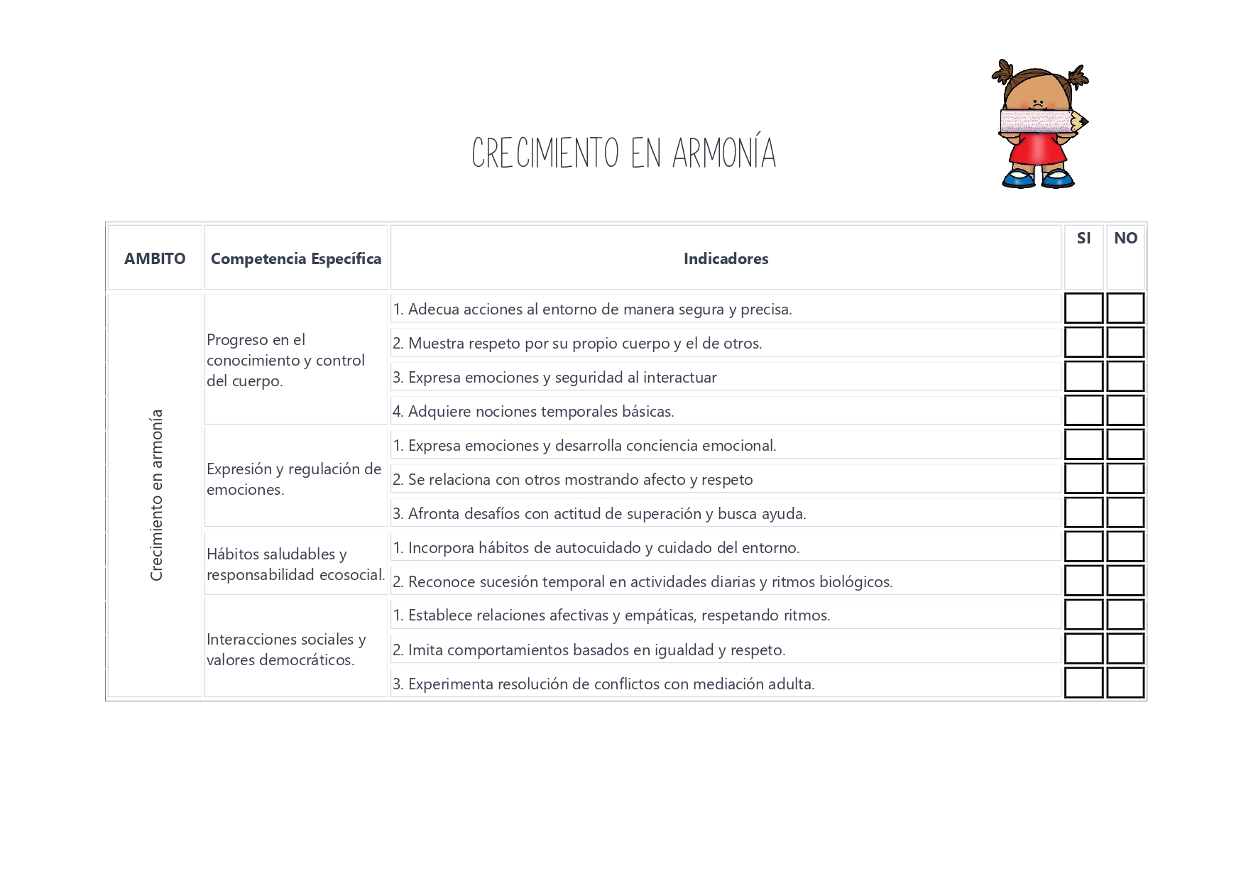EVALUACION INICIAL 3 AÑOS BASADA EN LOS CRITERIOS DEL PRIMER CICLO ... EVALUACION INICIAL 3 AÑOS BASADA EN LOS CRITERIOS DEL PRIMER CICLO ...