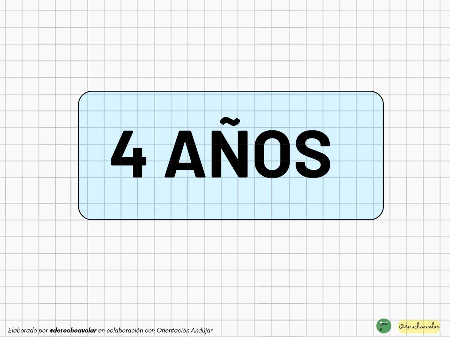 EVALUACIONES INCIALES PARA EDUCACIÓN INFANTIL LOMLOE 3-4-5 AÑOS - Orientacion Andujar