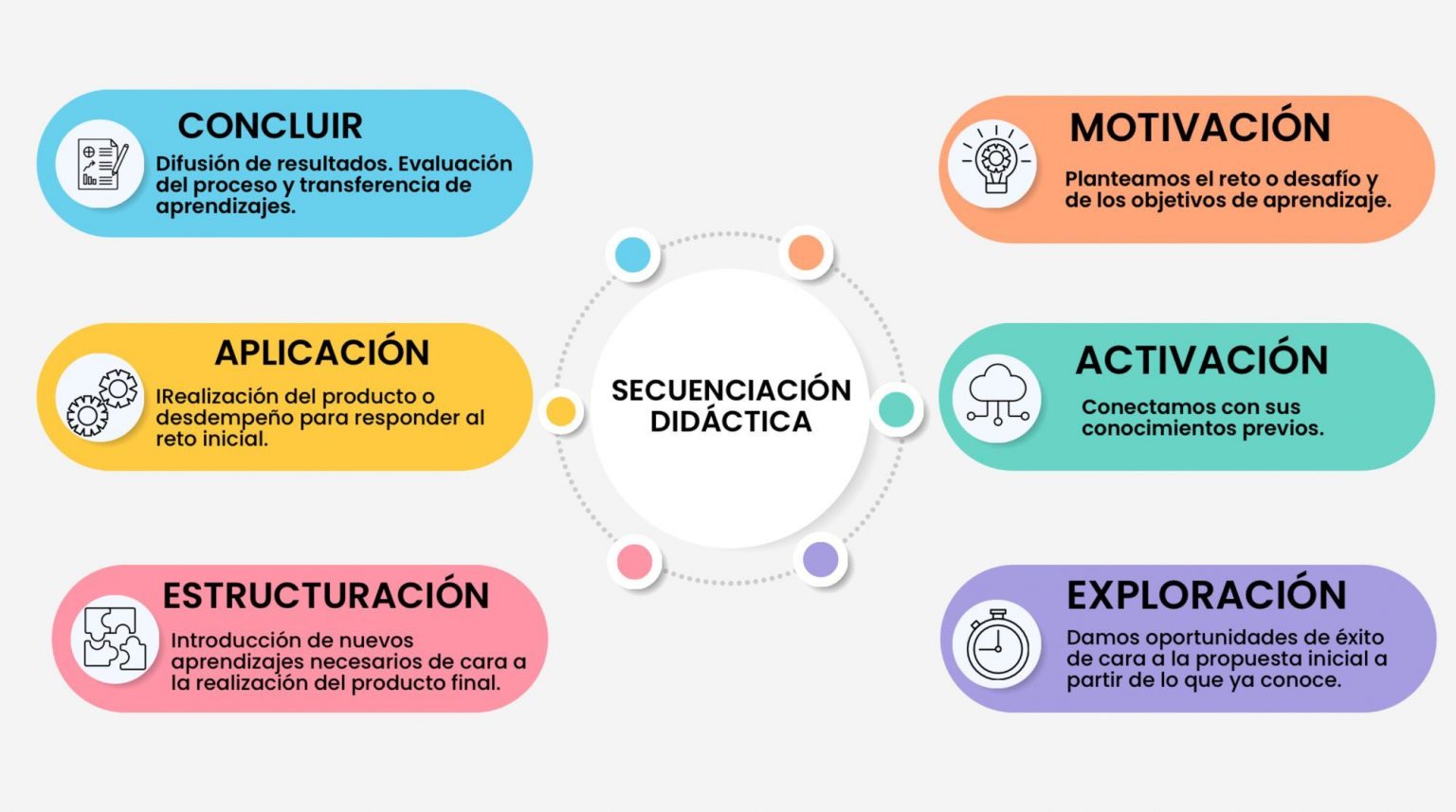 Secuencia didáctica para una Situación de Aprendizaje Video+Infografía - Orientacion Andujar