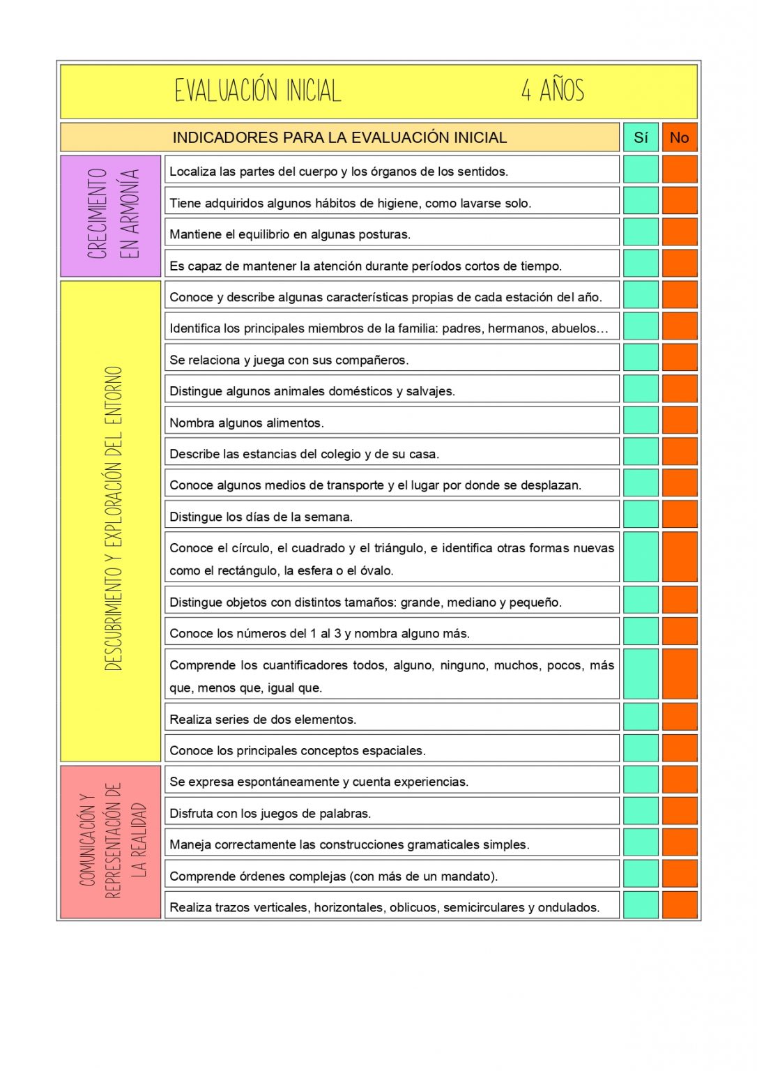 INDICADORES PARA LA EVALUACION INCIAL SEGÚN NUEVOS AMBITOS LOMLOE 4 ...