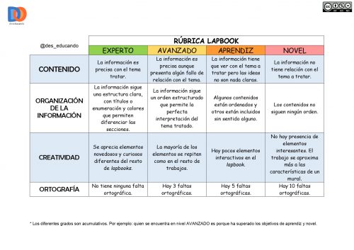 5 Rubricas SENCILLAS para evaluar la libreta, la actitud, exposión oral ...