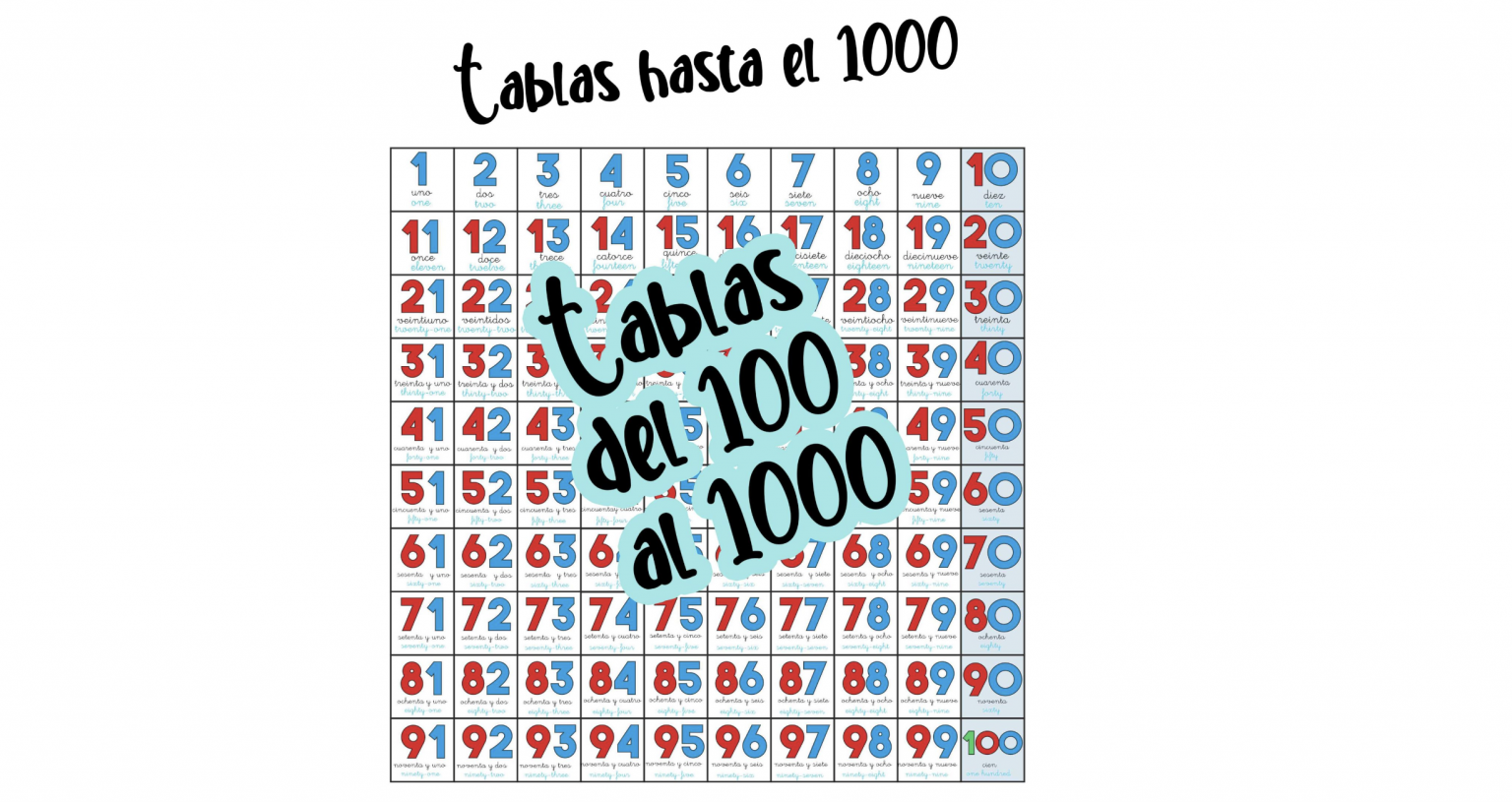 Carteles didácticos Tablas del 100 al 1000 - Orientacion Andujar