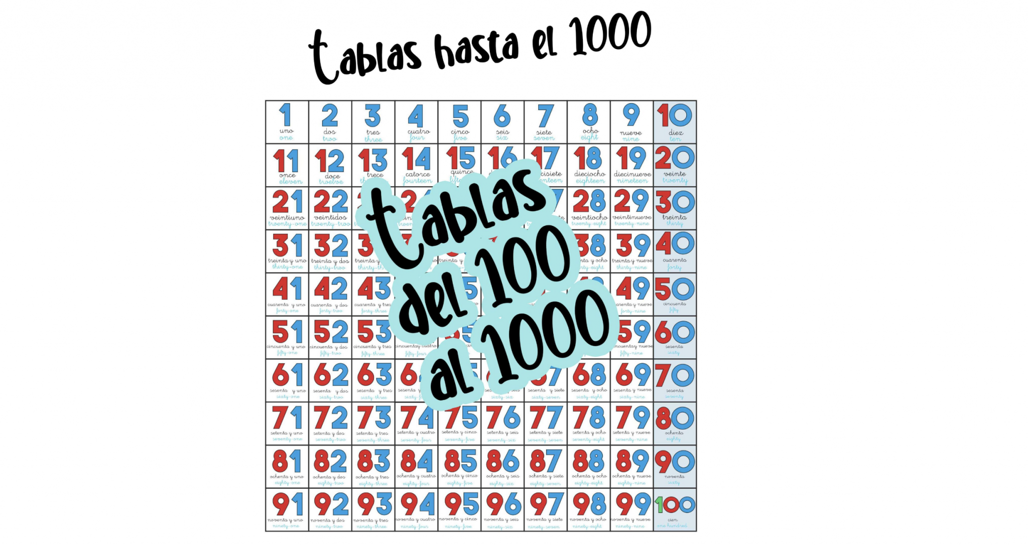 Carteles didácticos Tablas del 100 al 1000 - Orientacion Andujar