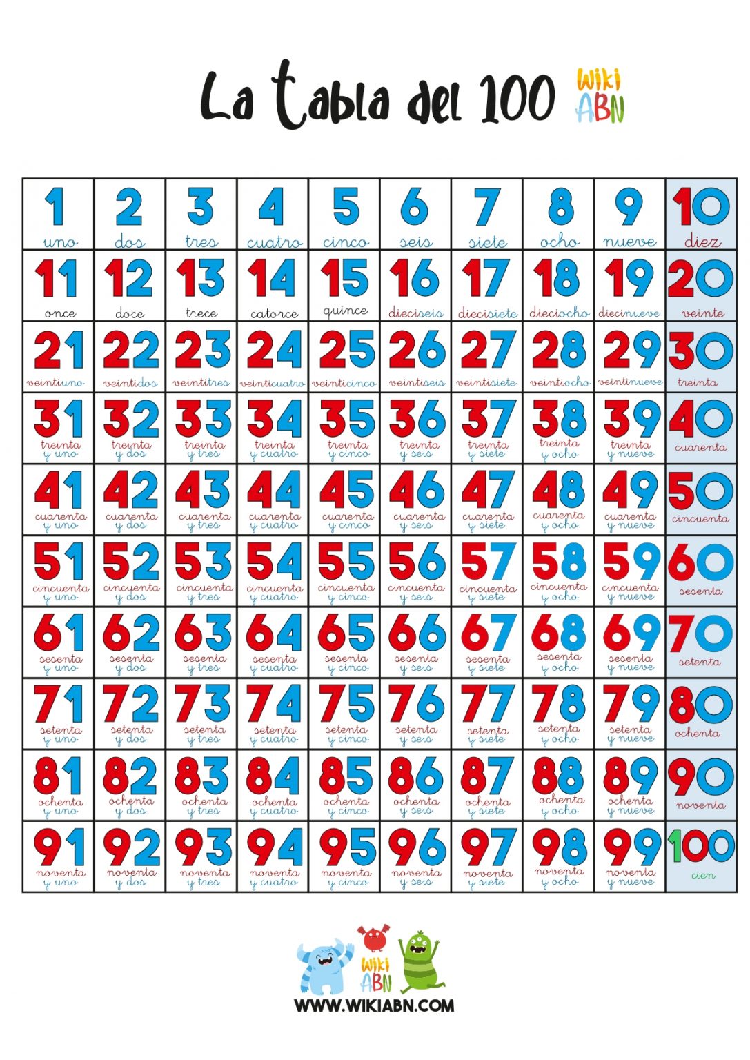 Carteles didácticos Tablas del 100 al 1000 - Orientacion Andujar