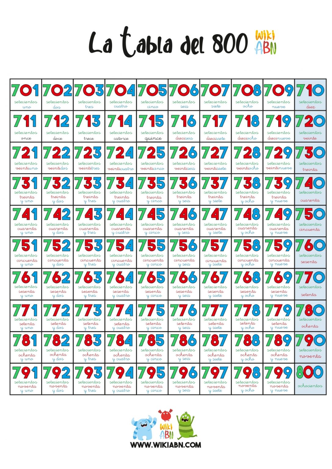 Carteles didácticos Tablas del 100 al 1000 - Orientacion Andujar