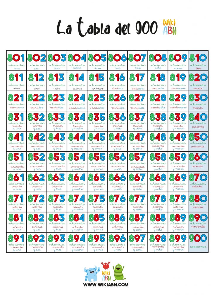 Carteles didácticos Tablas del 100 al 1000 - Orientacion Andujar