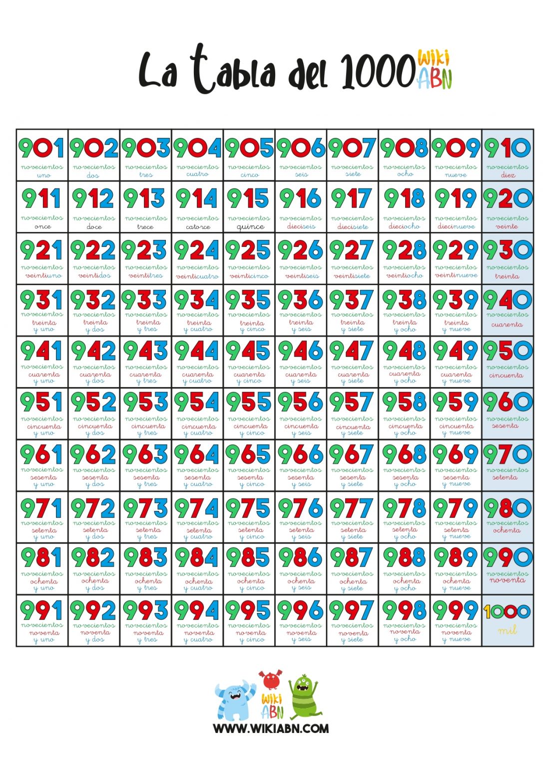 Carteles didácticos Tablas del 100 al 1000 - Orientacion Andujar