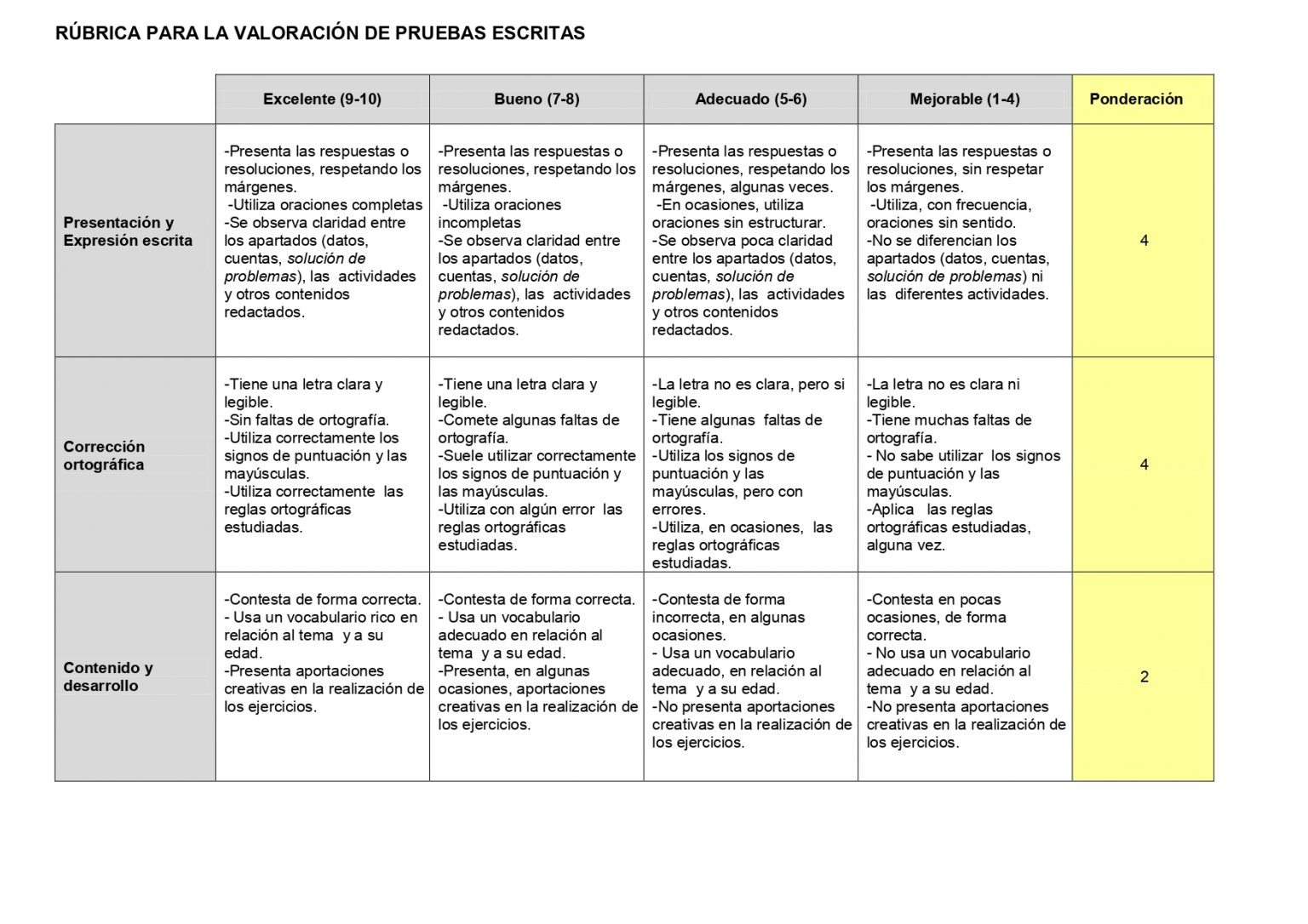Conjunto de rúbricas para el primer ciclo de primaria -Orientacion Andujar