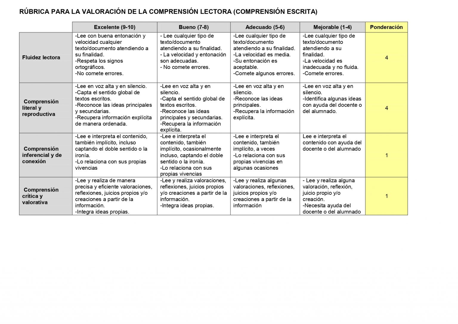 Conjunto de rúbricas para el primer ciclo de primaria -Orientacion Andujar