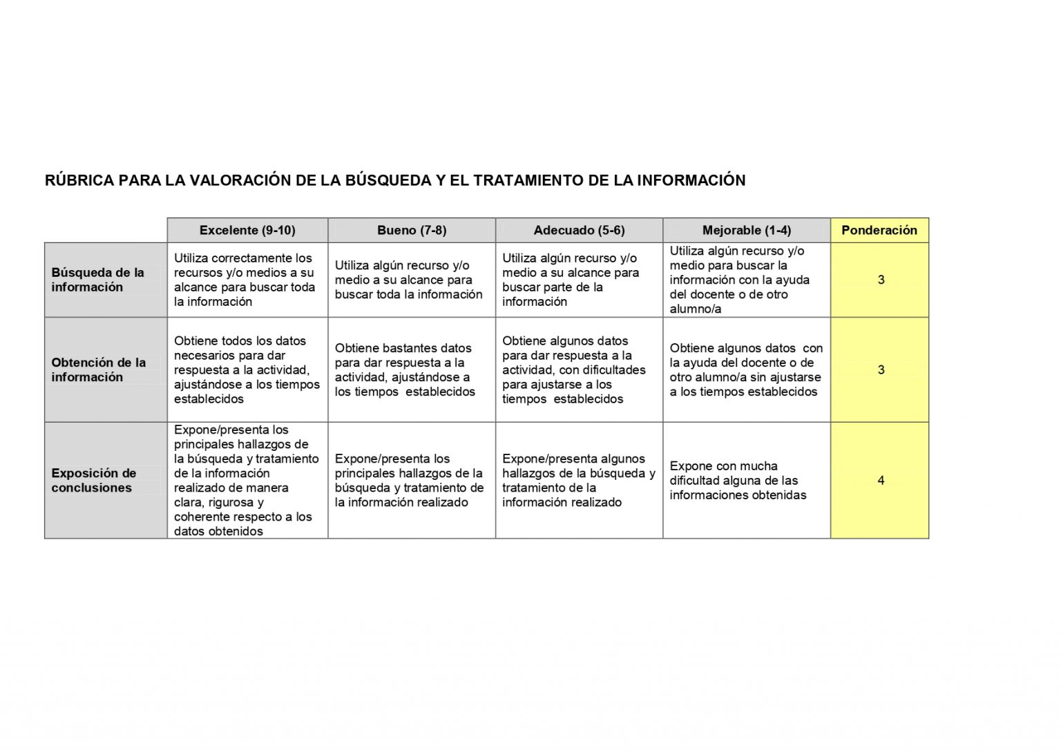 Conjunto de rúbricas para el primer ciclo de primaria -Orientacion Andujar