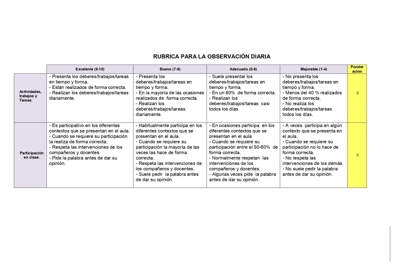 Conjunto de rúbricas para el primer ciclo de primaria -Orientacion Andujar