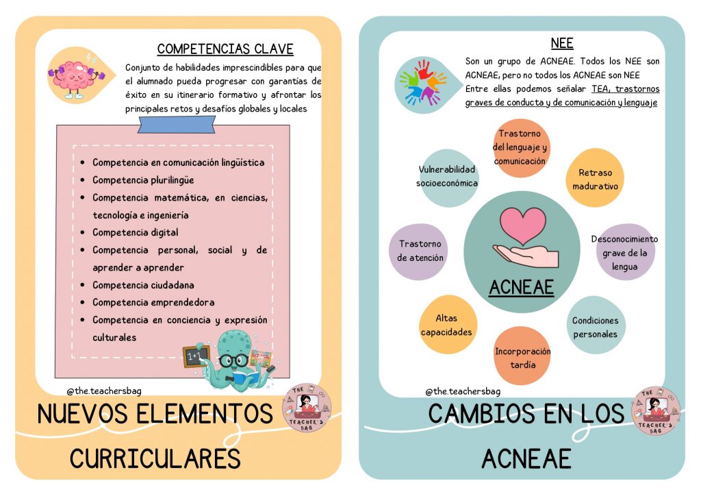 KIT SALVAVIDAS LOMLOE Y SITUACIONES DE APRENDIZAJE - Orientacion Andujar